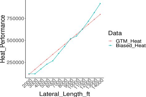 figure 5 from comparison of meta learners for estimating multi valued