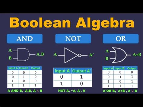 logic gate truth table
