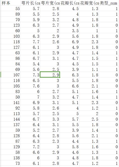 机器学习 逻辑回归 Csdn博客