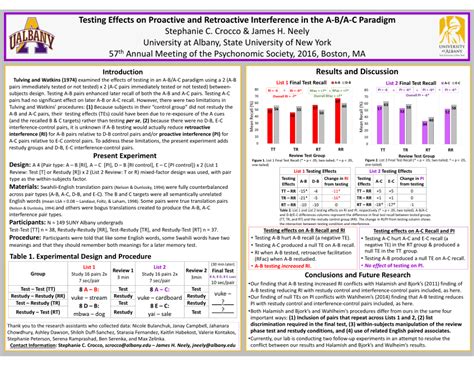 Pdf Testing Effects On Proactive And Retroactive Interference In The A B A C Paradigm