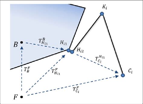 Homogeneous Transformations Used For Derivation Of A Robot Kinematics
