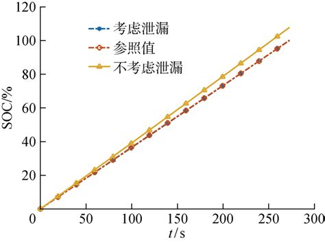 基于非线性观测器的超级电容器荷电状态在线估计