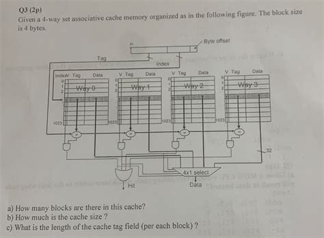 Solved Q P Given A Way Set Associative Cache Memory Chegg