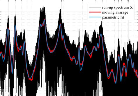 estimated frf and intermediate results for one accelerometer the