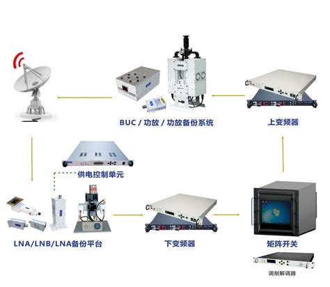 卫星通信射频传输系统国产化方案提供商 抗5g干扰lnb、lna 产品中心 深圳市航达微电子技术有限公司