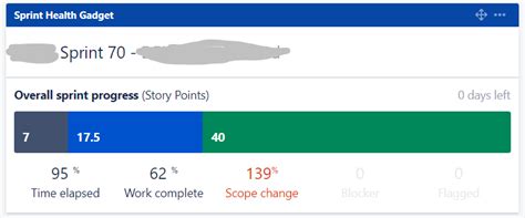 Plugin Jira Plugin · Issue 2622 · Backstagebackstage · Github