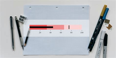 Bullet Graph Pack Extend Coda With Bullet Graph Coda