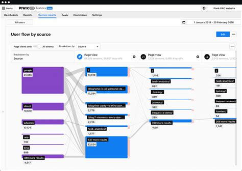 Piwik Pro Analytics Suite Modern Analytics Made Simple