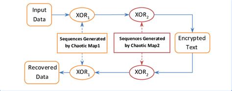 General Block Diagram Of The Proposed System Download Scientific Diagram
