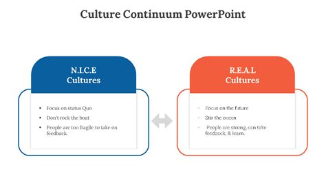 Culture Continuum Presentation And Google Slides Themes