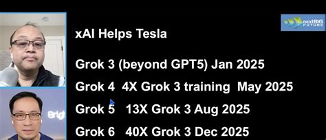 Revolutionizing 2025 Ai Humanoid Bots And The Future Of Transportation