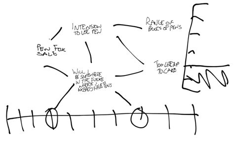 It S Not Big Data It S Complex Events Managewithoutthem