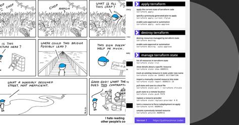 list terraform curated by yuvaraj yuvi medium