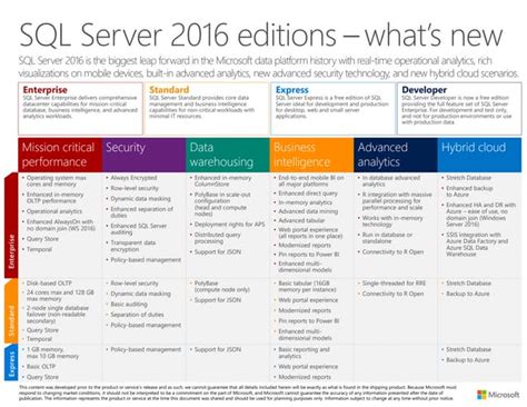 Sql Server 2014 X Velocity Updateable Columnstore Indexes