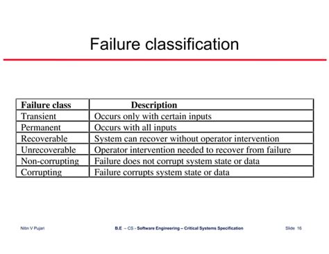 Critical Systems Specification Ppt