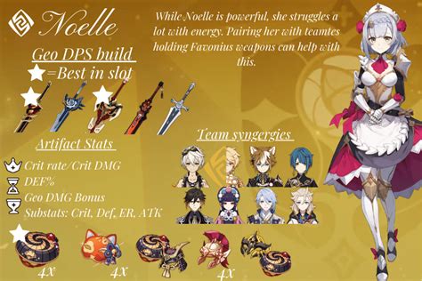 Updated DPS Noelle guide Genshin Impact | HoYoLAB