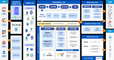 서울시교육청 10개 교육청과 2025년 Ai 학습 플랫폼 연다 아주경제