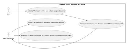 solved draw a class diagram based on this use case draw a