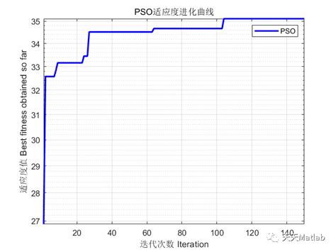 【布局优化】基于粒子群实现天线阵元优化布局附matlab代码基于粒子群优化算法的空间布局 Csdn博客