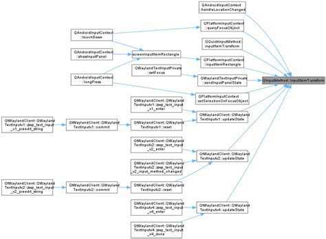 Qt QInputMethod Class Reference