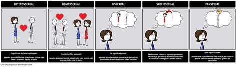 Terminologia Da Sexualidade Storyboard Por Pt Examples
