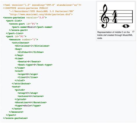 Musicxml Scoring Notes