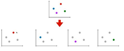机器学习：逻辑回归（ovr 与 Ovo） 何永灿 博客园