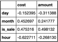 Python Pandas DataFrame Corrwith Method Stack Overflow