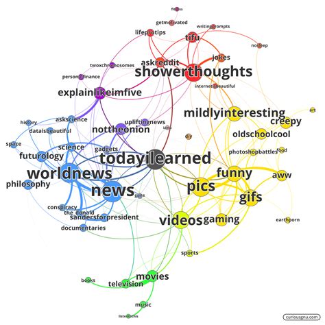 Redditors Who Commented In Rx Also Commented In Ry