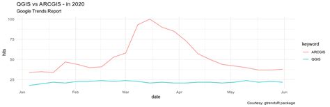 QGIS Vs ARCGIS The Gap Is Closing