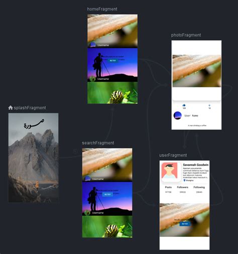 Github Ziadabdelnaby Mvvm Imagesearchapp This Is A Mvvm Image Search App To Practice On