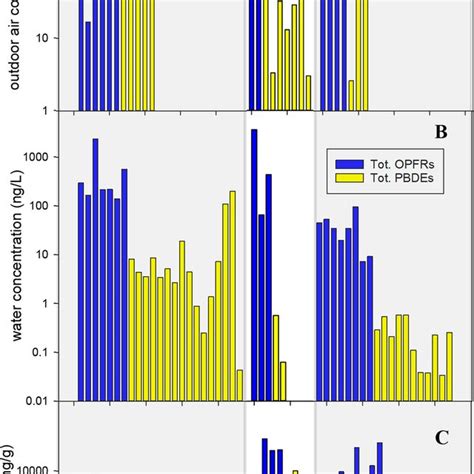 Linda Birnbaum National Institutes Of Health Md Nih National Institute Of Environmental