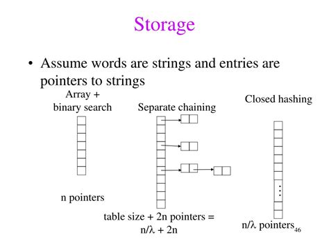 Ppt Cse 326 Data Structures Part 5 Hashing Powerpoint Presentation