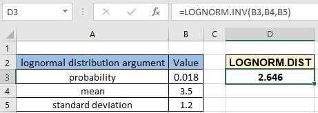 How To Use The LOGNORM INV Function In Excel