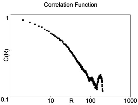 The Correlation Function For The Downward Direction Finite Size Effects