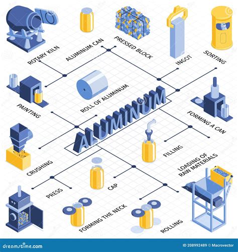 Cans Recycling Isometric Flowchart Stock Vector Illustration Of Garbage Sorting 208992489