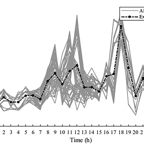 Virtual Power Plant Vpp Profit For Different Scenarios Download Scientific Diagram