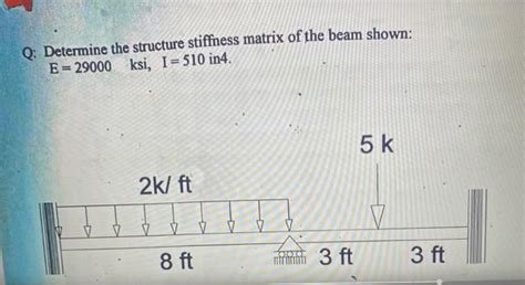 Solved Q Determine The Structure Stiffness Matrix Of The Solved Q Determine The Structure Stiffness Matrix Of The