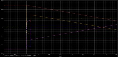 Pid Controller Are The Output Voltages Of Each Station Correct Overflow Error Message When