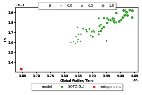 Heterogeneous Behaviour Between Sotos π Ind And π Swf In Traffic Light Download Scientific
