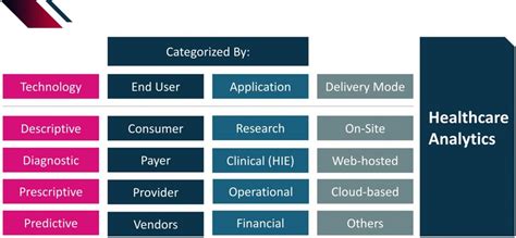 Healthcare Analytics Industry Overview InvestmentBank Com