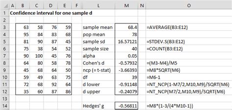 CI Functions For Effect Size D Real Statistics Using Excel