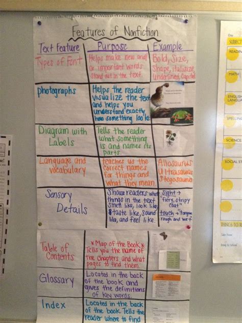 Nonfiction Text Features Anchor Chart 3rd Grade Text Feature Anchor