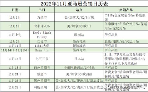 2022亚马逊全年营销日历 热销产品 亚马逊 石南跨境物流导航