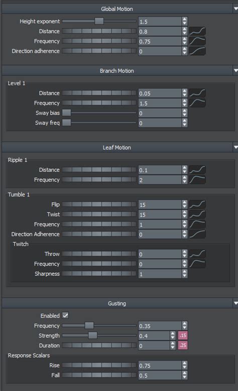 Ue5 Wind Mismatch With Speedtree All The Leaves In Ue5 Moving At Same Rate Speedtree Unity