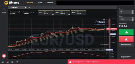 Income Binary Options Strategy Investmagnates®