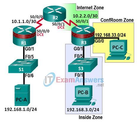 4412 Lab Configuring Zone Based Policy Firewalls Answers