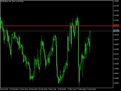 price alert mt5 indicator