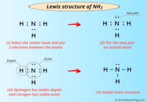 Lewis Structure Of Nh3 Ammonia With 6 Simple Steps