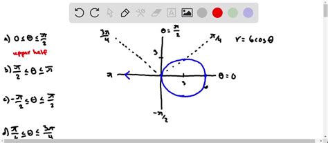 SOLVED Sketch the graph of r cosθover each interval Describe the part of the graph obtained